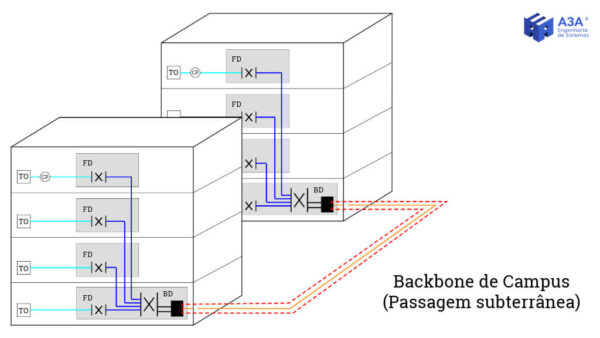 Cabeamento Estruturado: Tudo que você precisa saber!