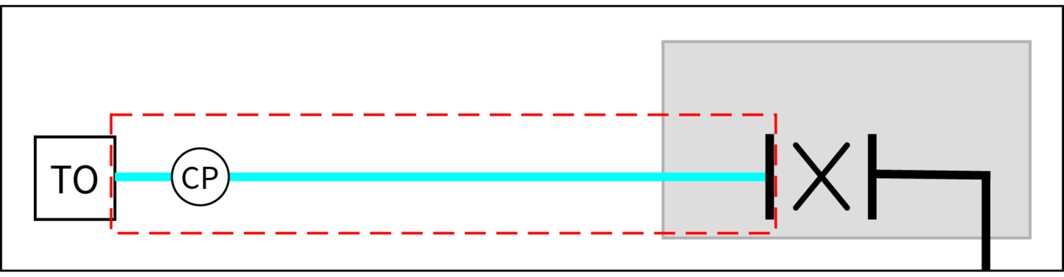 Guia Completo sobre Cabeamento Estruturado