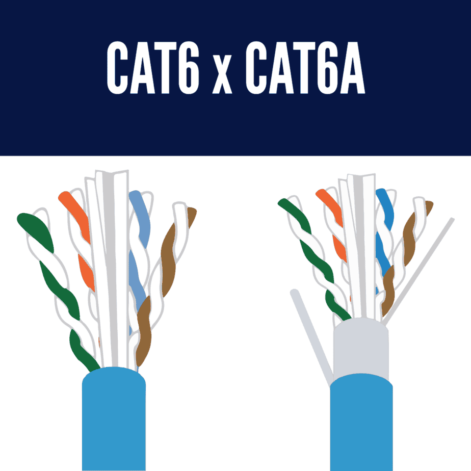 Entenda as diferenças entre as categorias de cabos Cat6 e Cat6A