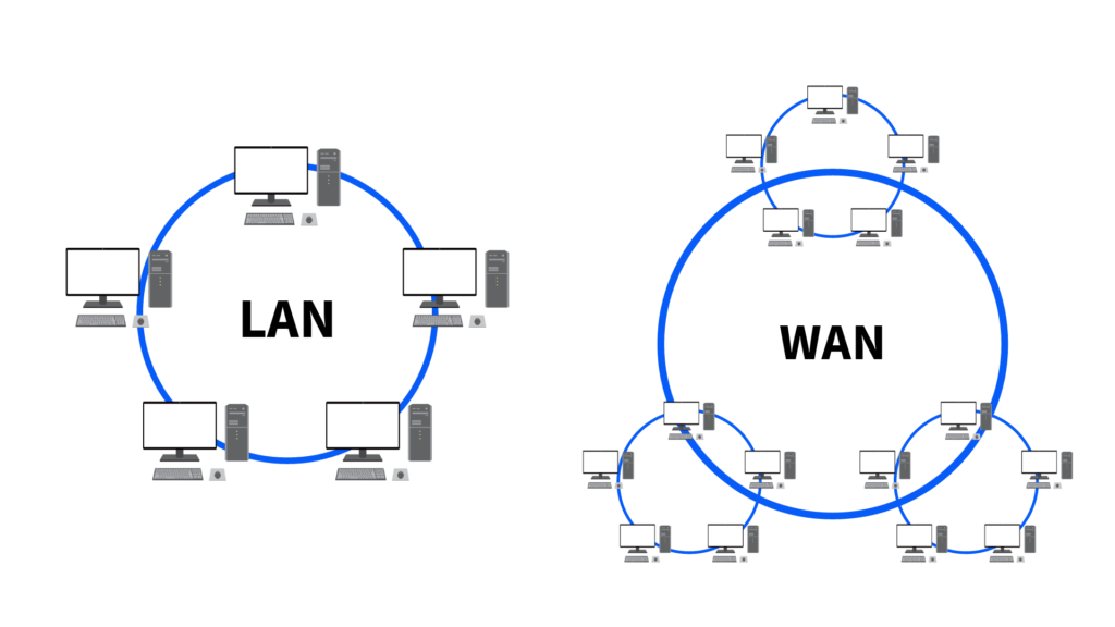 O que é uma Rede Local (LAN)?