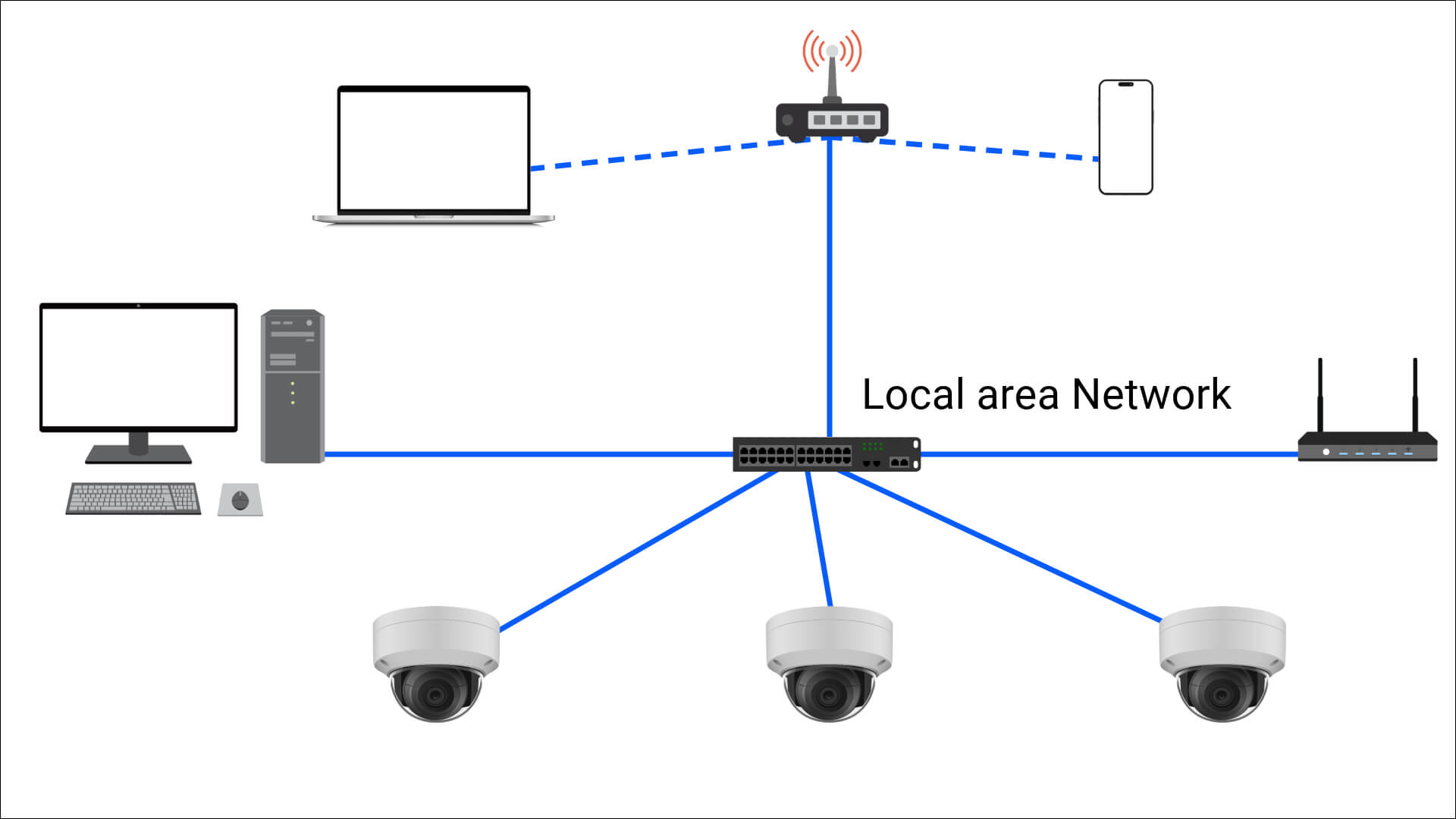 CFTV IP é um sistema de monitoramento com câmeras digitais