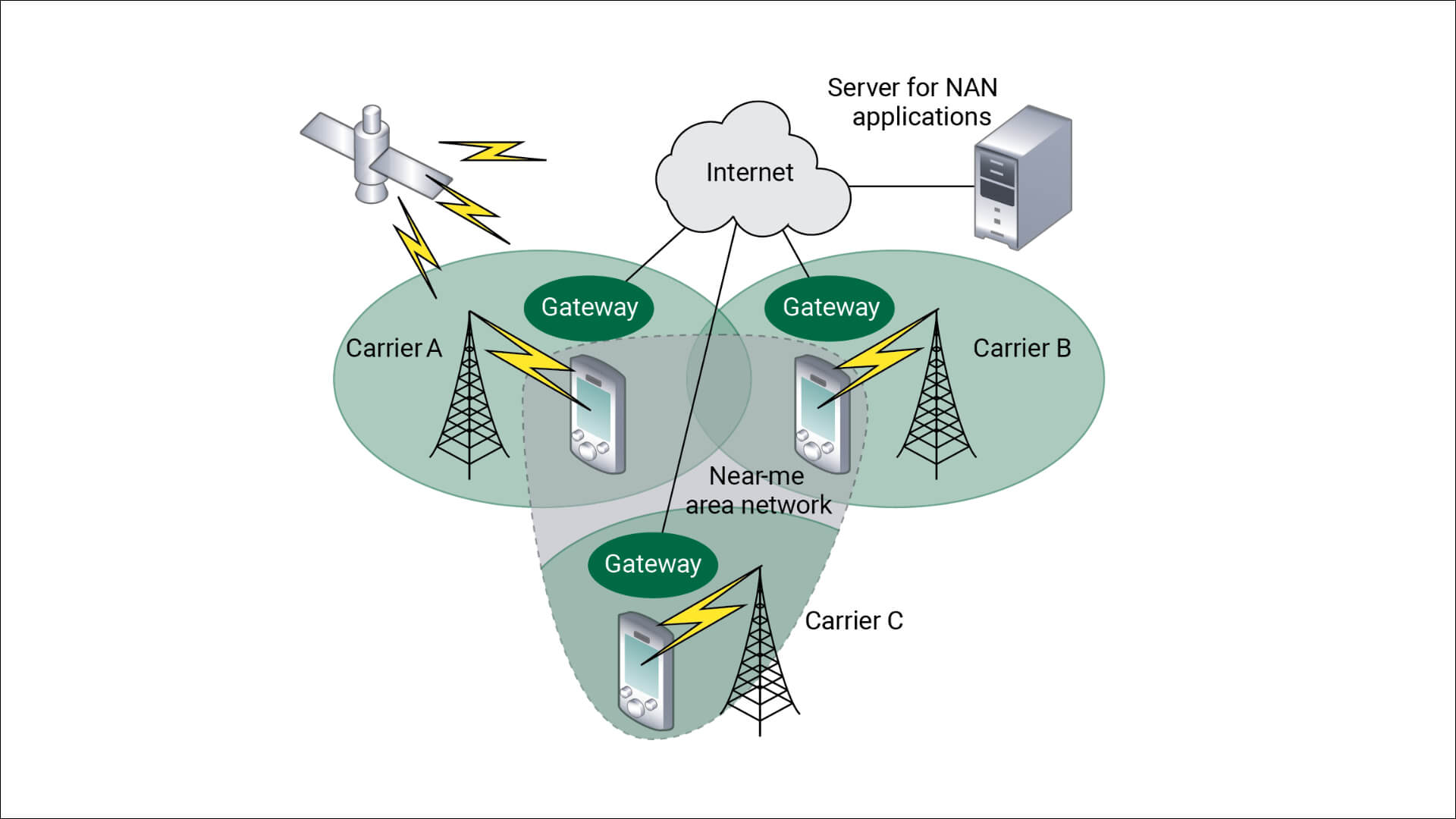Classificação de tipos de Redes quanto à abrangência geográfica