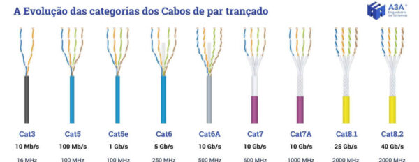 Cabo UTP: Tudo que você precisa saber