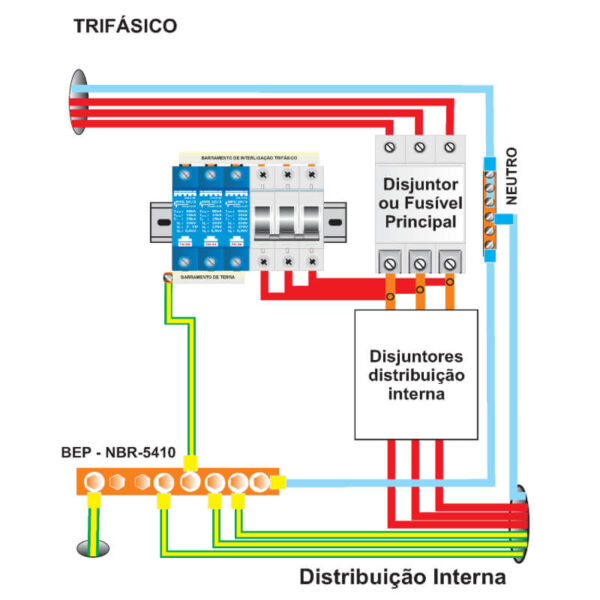DPS: O que é e como instalar