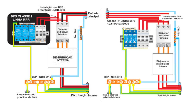 DPS: proteção contra surtos, NBR 5410 e SPDA
