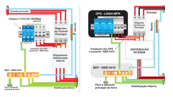 DPS: O que é e como instalar
